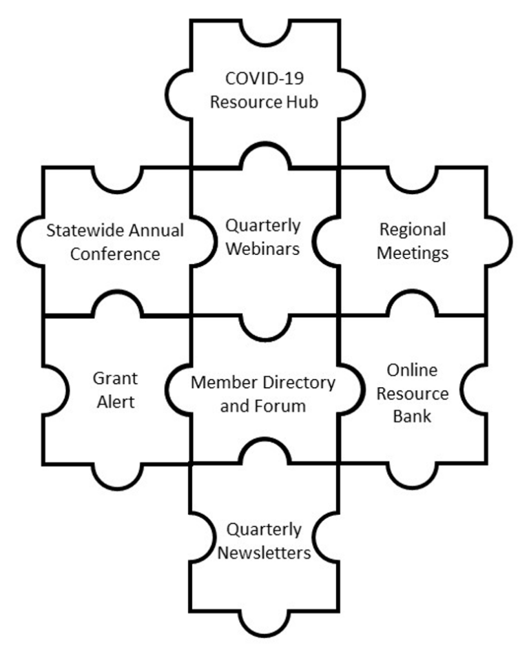 Systems Thinking Transforms Care Coordination for Children and Youth ...