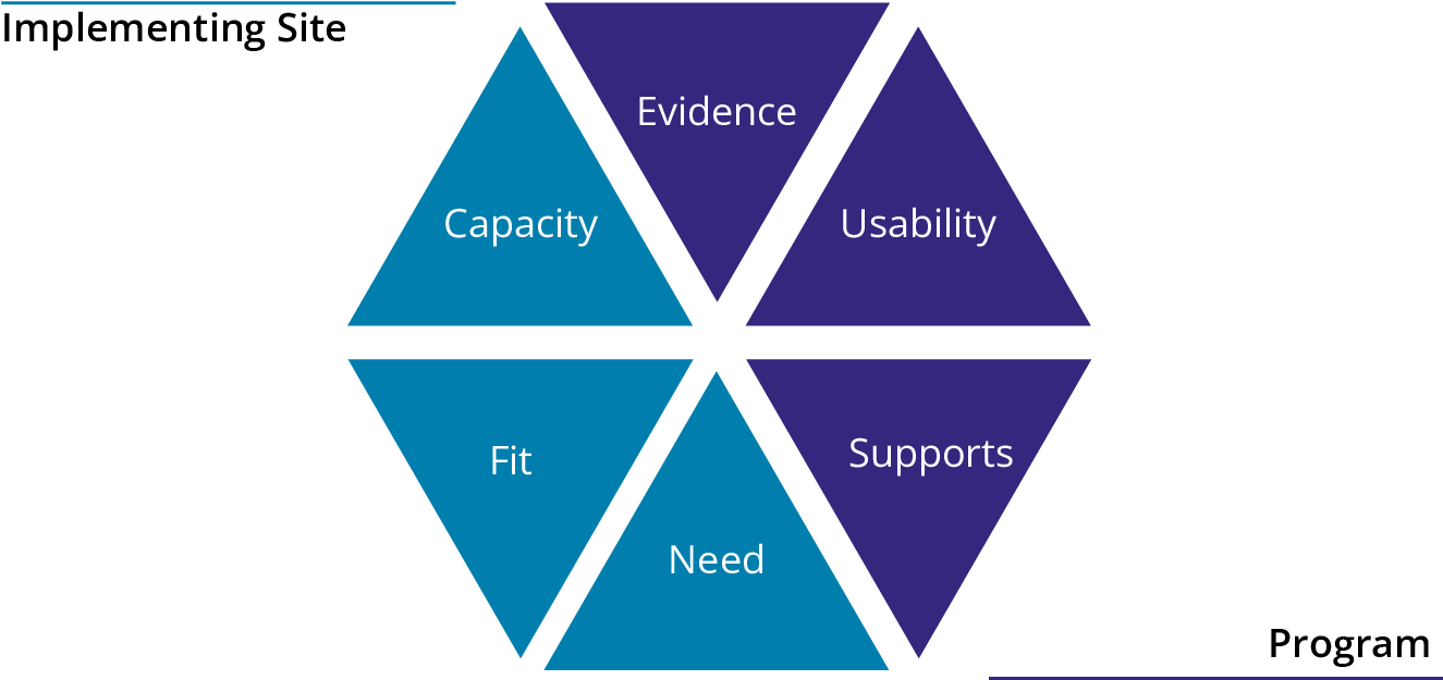 Use the Hexagon Tool to Enhance Your Title V Needs Assessment ...